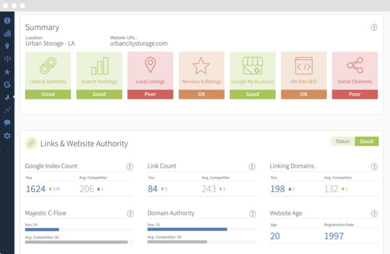 How To Find Competitor Backlinks With Ahrefs And Bright Local?