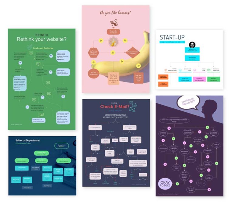 How To Develop A Content Marketing Strategy | Foxxr