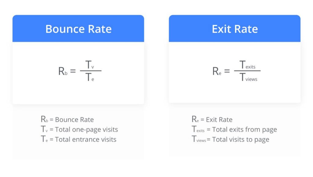 Bounce Rate: All You Need To Know On Its Analysis And Reduction