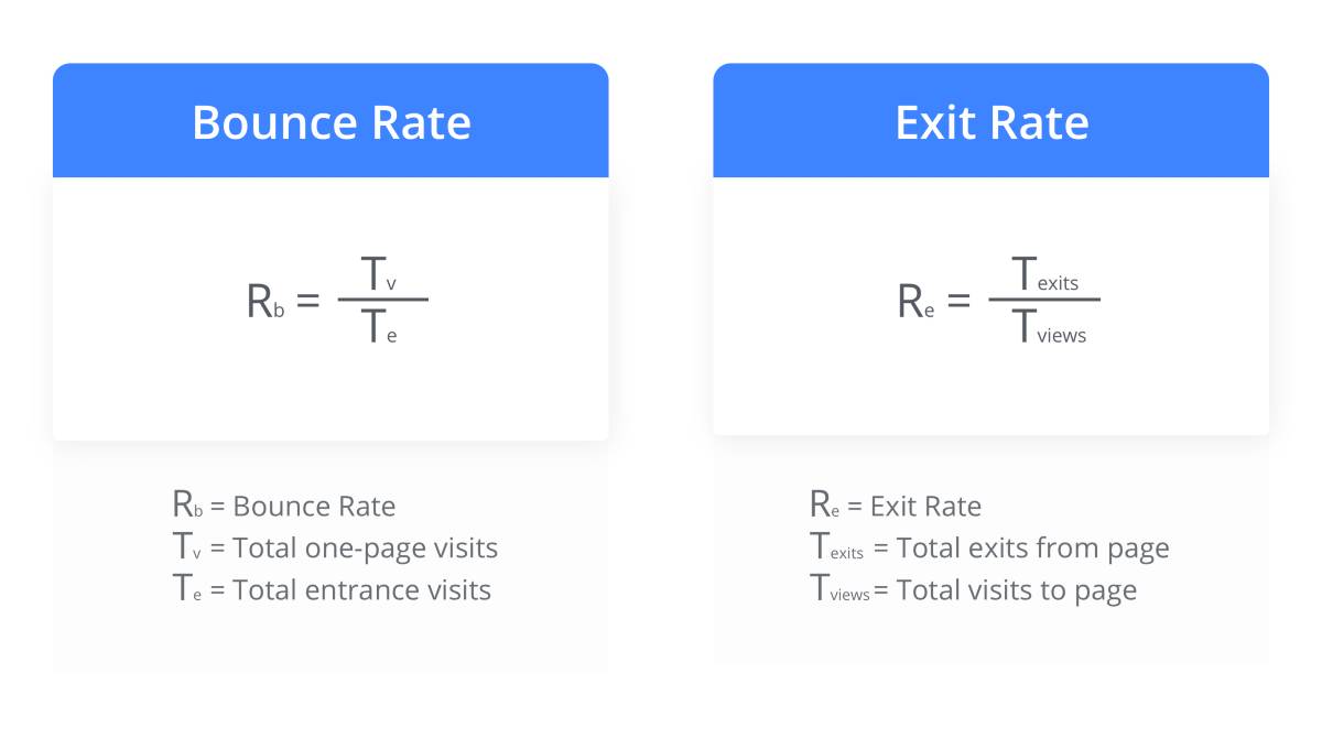 Bounce Rate: All You Need To Know On Its Analysis And Reduction