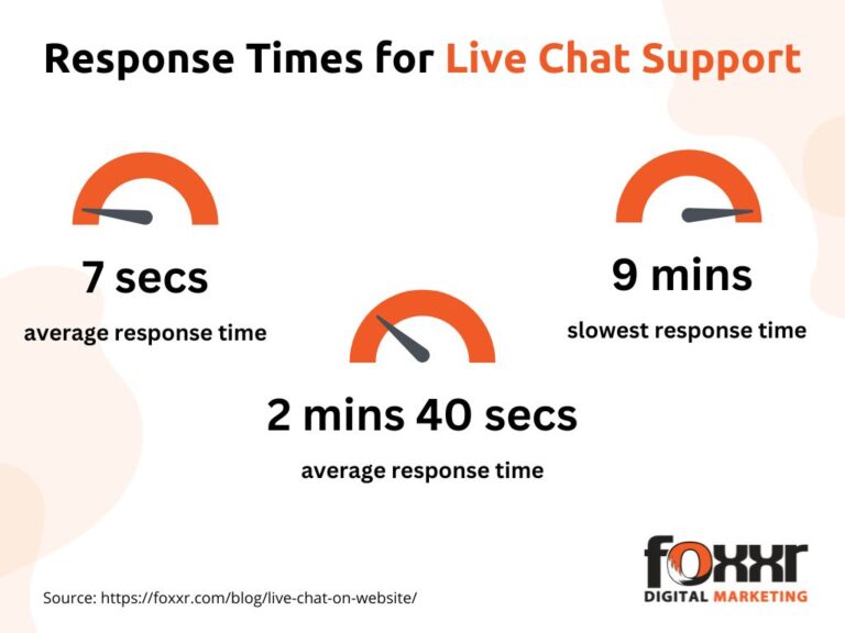 15 Reasons Why You Should Add Live Chat On Your Website