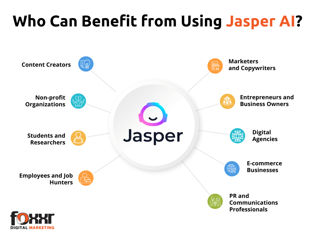 Ultimate Guide To Jasper’s Tone Of Voice, Templates, And Prompts