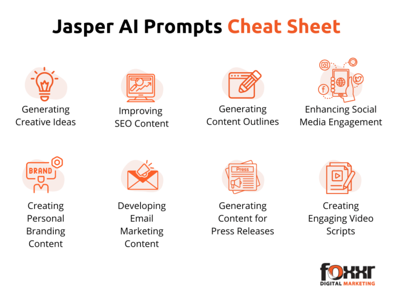 Ultimate Guide To Jasper’s Tone Of Voice, Templates, And Prompts