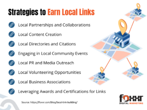 What Are Local Links And How To Earn Them For Your Website