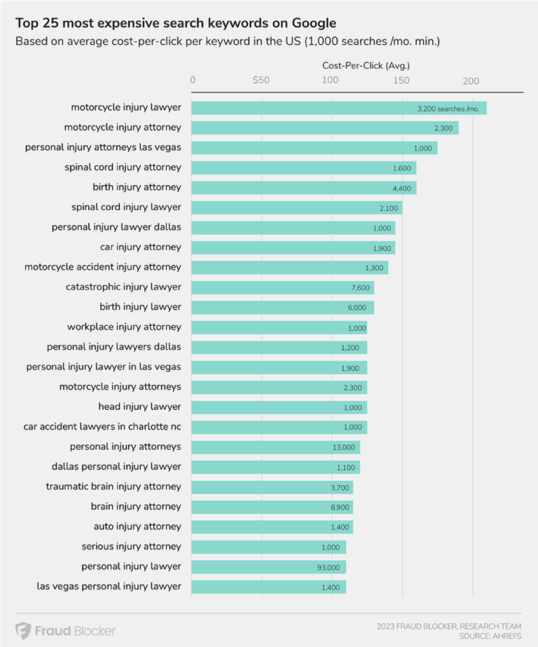 SEO Pricing Guide: How Much Does SEO Cost In 2024?