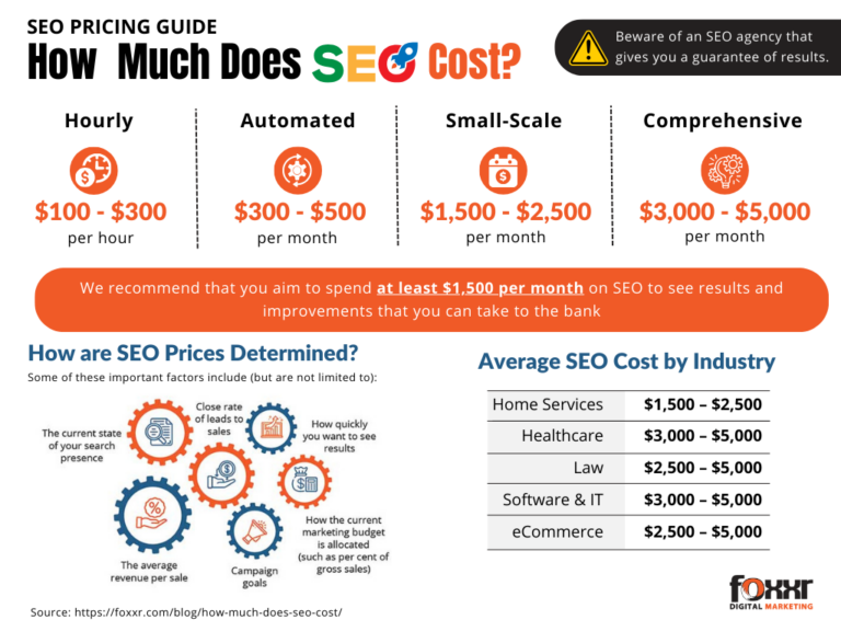 SEO Pricing Guide: How Much Does SEO Cost In 2024?