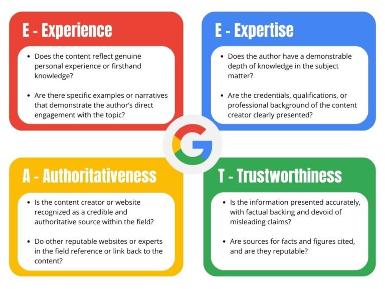 18 Reasons Why SEO Is Important For Your Business